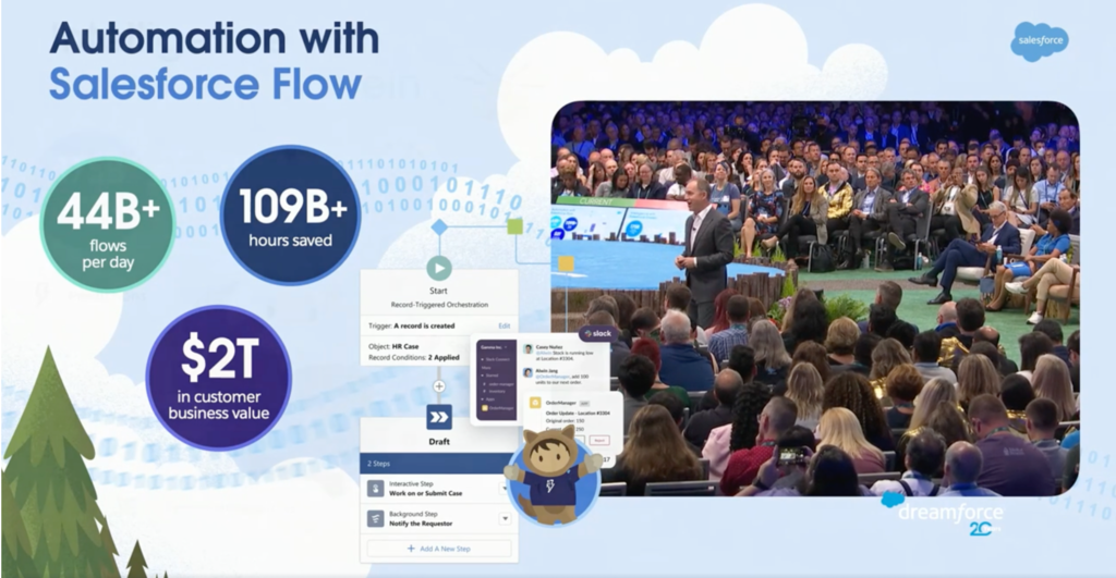 Dreamforce '22 Recap and Key Takeaways - Box Community – Box Support